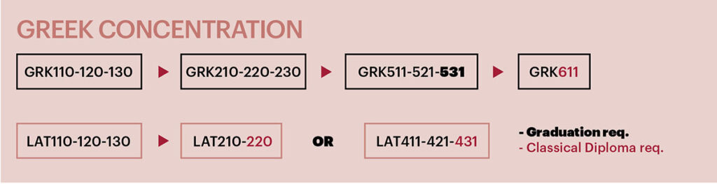 Classics Program - Phillips Exeter Academy